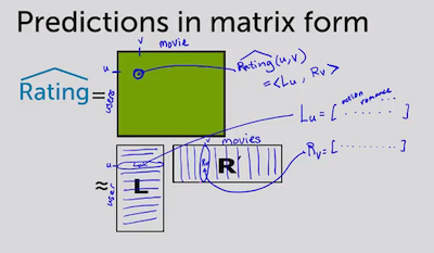 Week 5 - Recommending Products - Notes by Lex